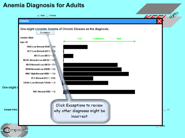 Diagnosing Anemia
